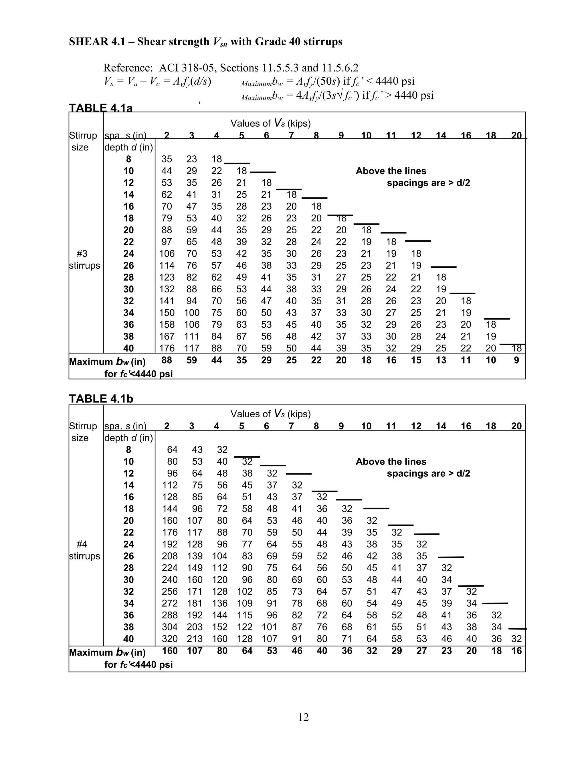 Chapter 2 shear design | PDF