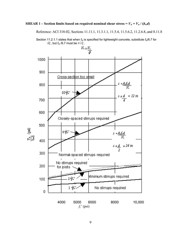 Chapter 2 shear design | PDF