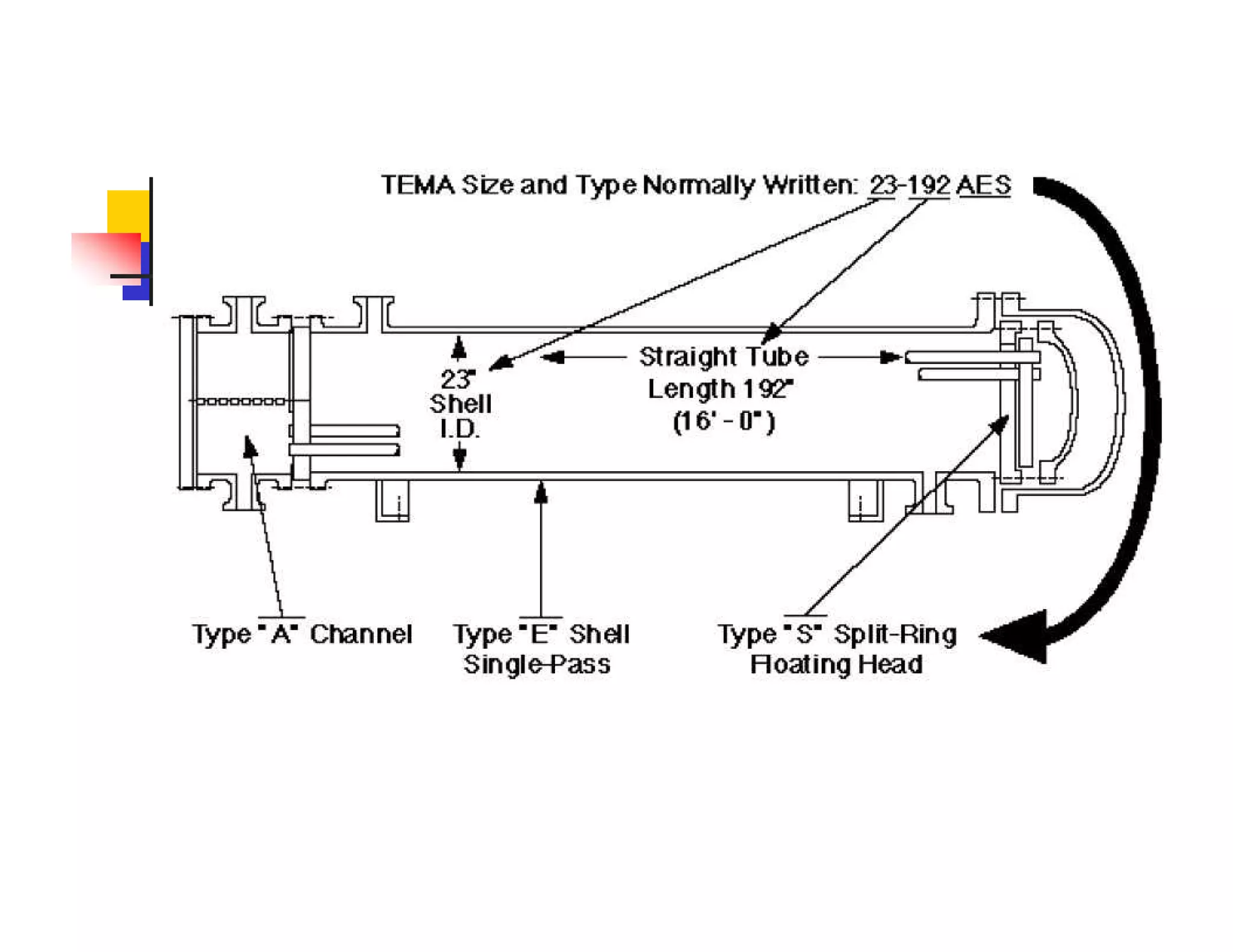 Chapter 2-Shell & Tube Heat Exchangers.pdf
