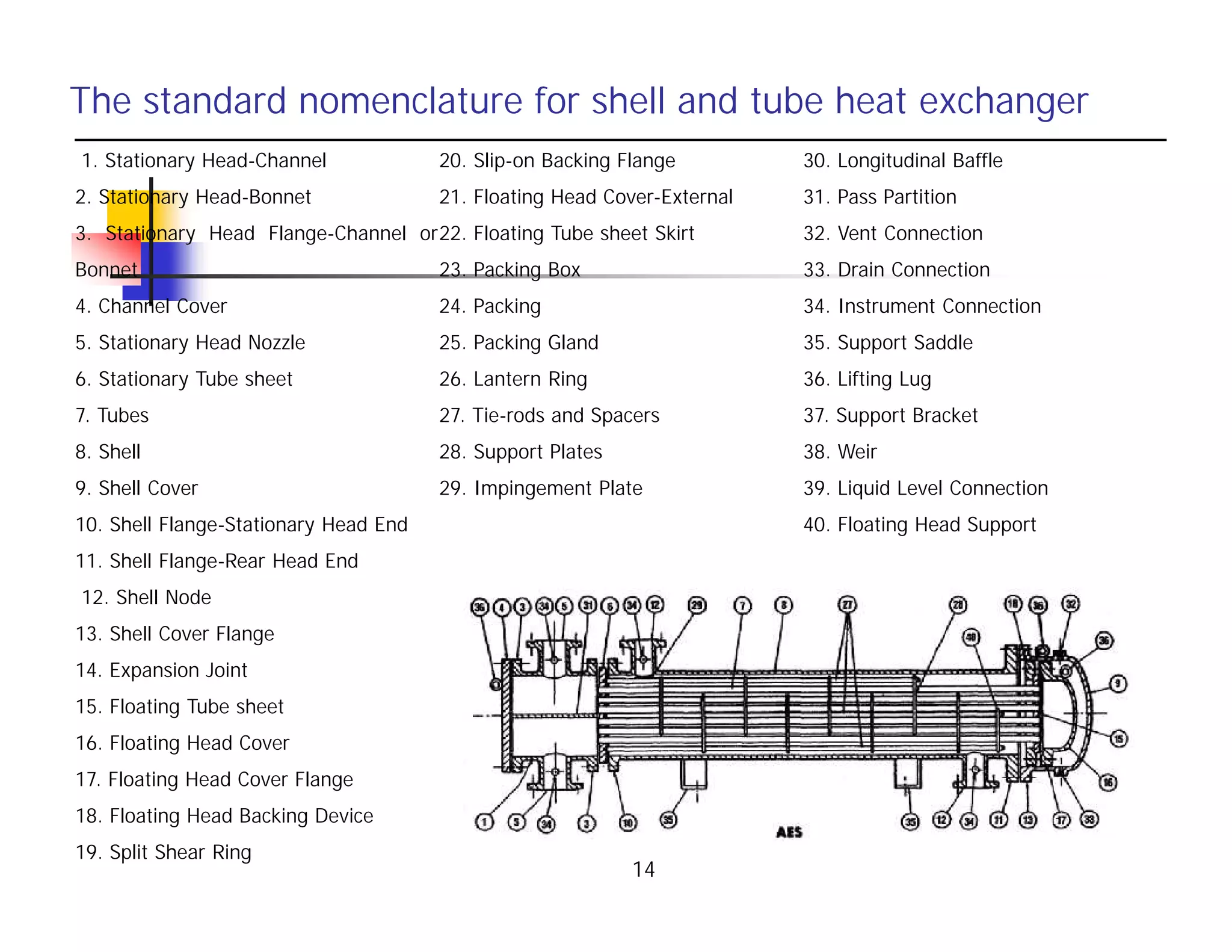 Chapter 2-Shell & Tube Heat Exchangers.pdf