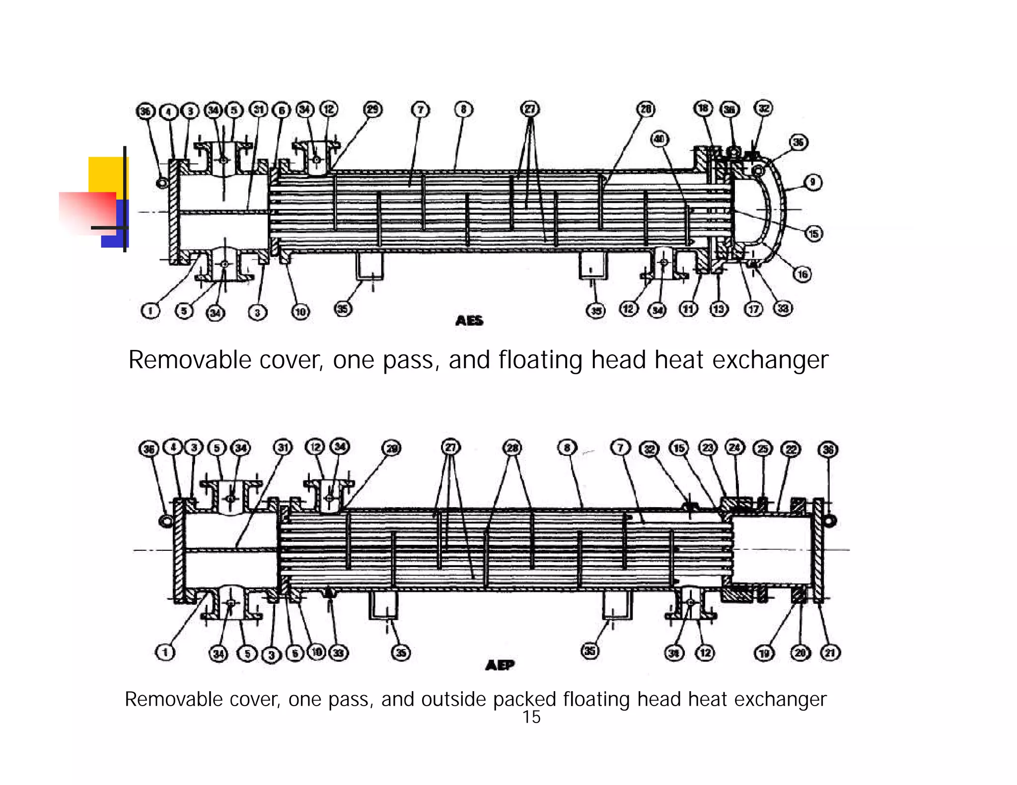Chapter 2-Shell & Tube Heat Exchangers.pdf