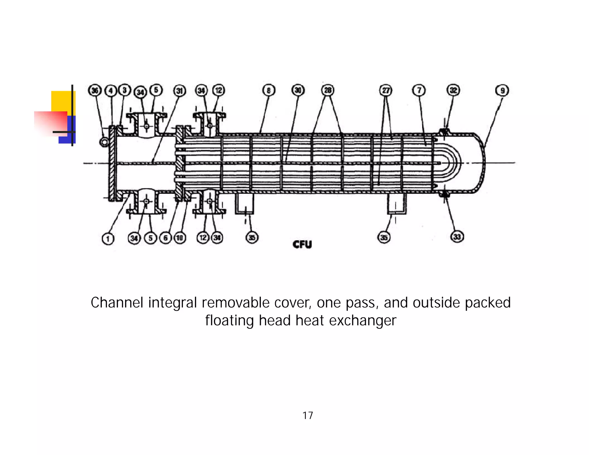 Chapter 2-Shell & Tube Heat Exchangers.pdf