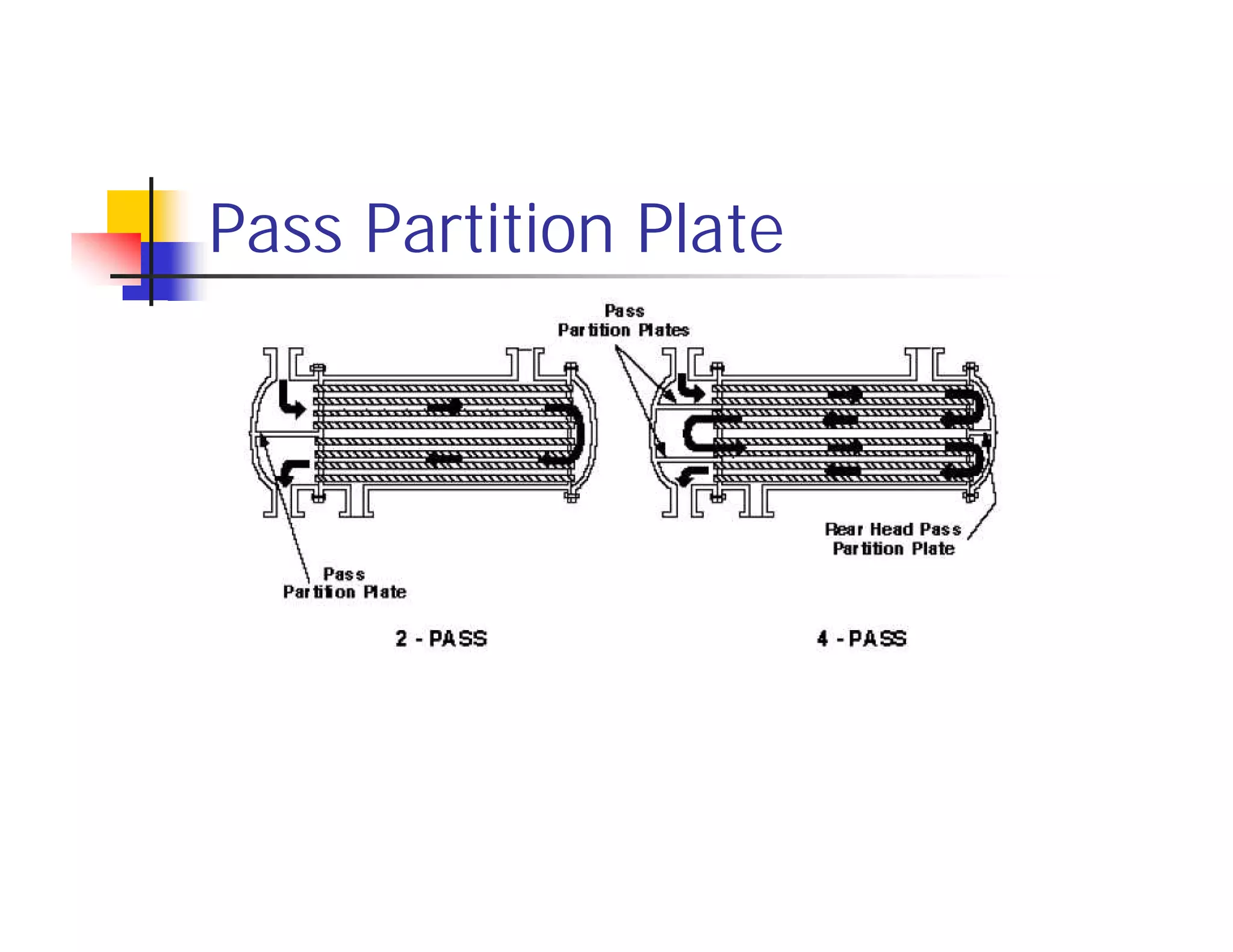 Chapter 2-Shell & Tube Heat Exchangers.pdf