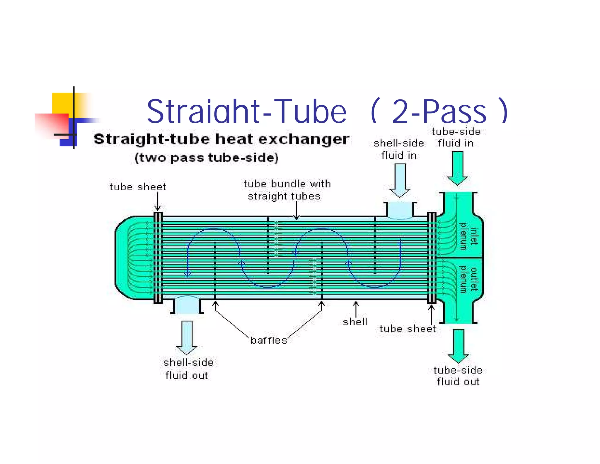 Chapter 2-Shell & Tube Heat Exchangers.pdf