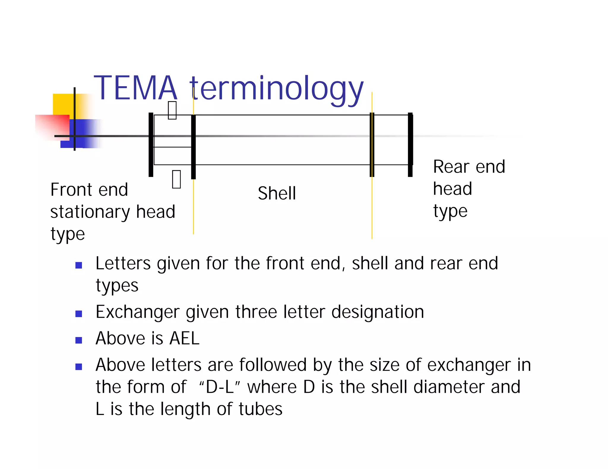 Chapter 2-Shell & Tube Heat Exchangers.pdf