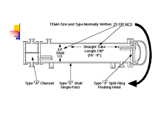 Chapter 2-Shell & Tube Heat Exchangers.pdf | Physics | Science