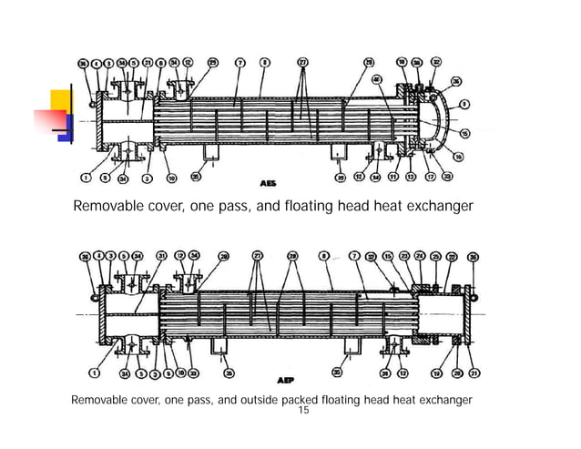 Chapter 2-Shell & Tube Heat Exchangers.pdf | Physics | Science