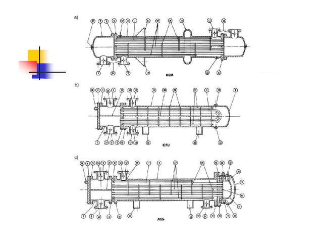 Chapter 2-Shell & Tube Heat Exchangers.pdf | Physics | Science