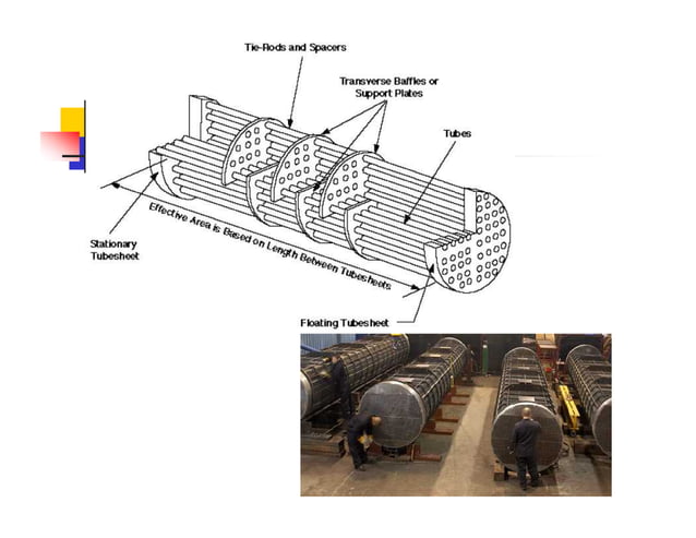 Chapter 2-Shell & Tube Heat Exchangers.pdf | Physics | Science