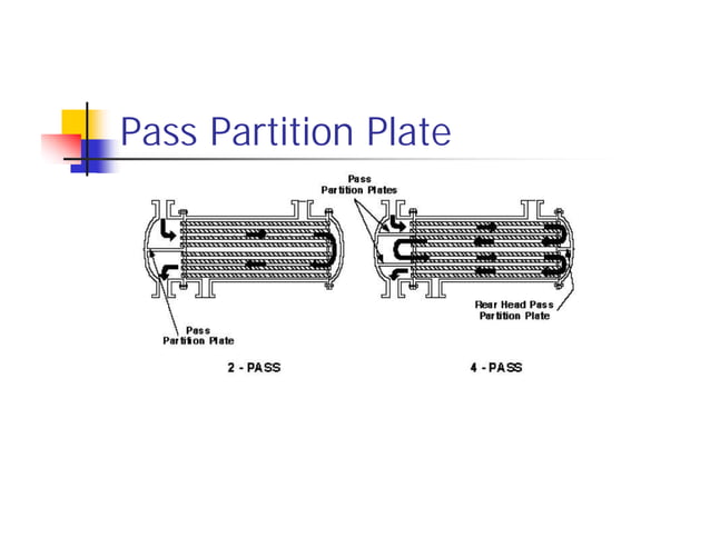 Chapter 2-Shell & Tube Heat Exchangers.pdf | Physics | Science