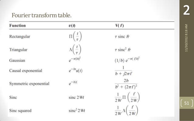 Fourier Transform Table F Elcho Table