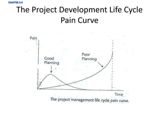 Chapter2 slides | PPTX