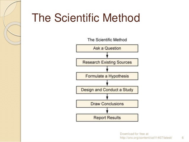 Chapter 2 sociological research