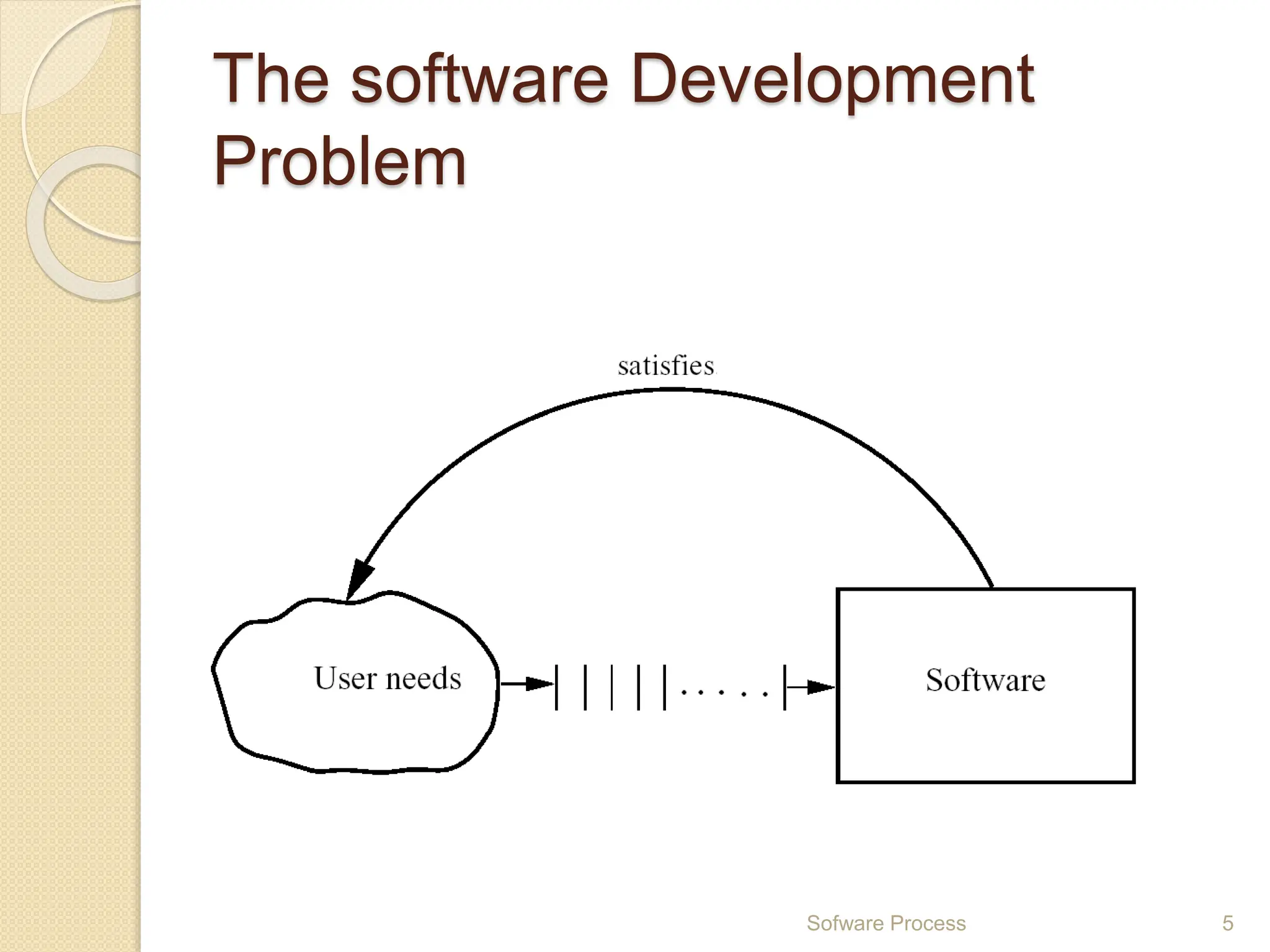 chapter2-softwareprocessmodels-190805164811.pdf