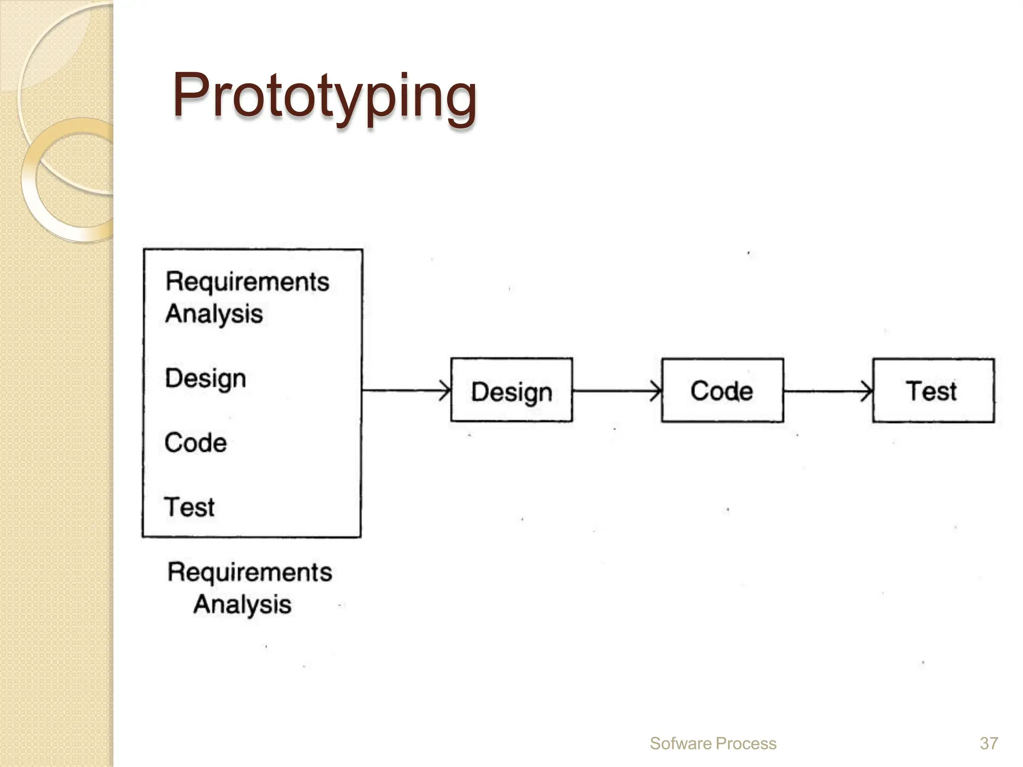 chapter2-softwareprocessmodels-190805164811.pptx