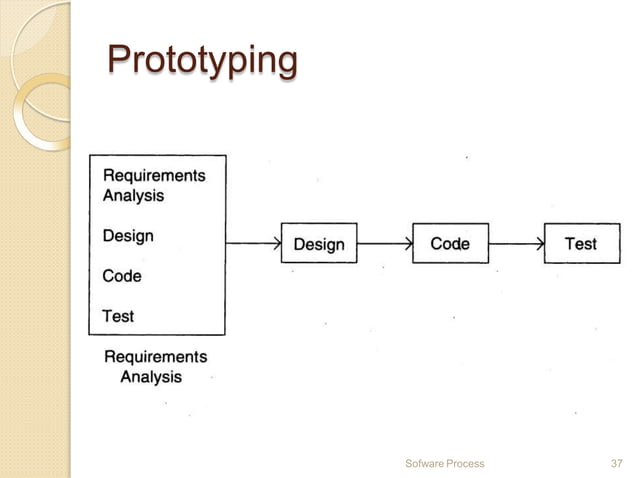 chapter2-softwareprocessmodels-190805164811.pptx