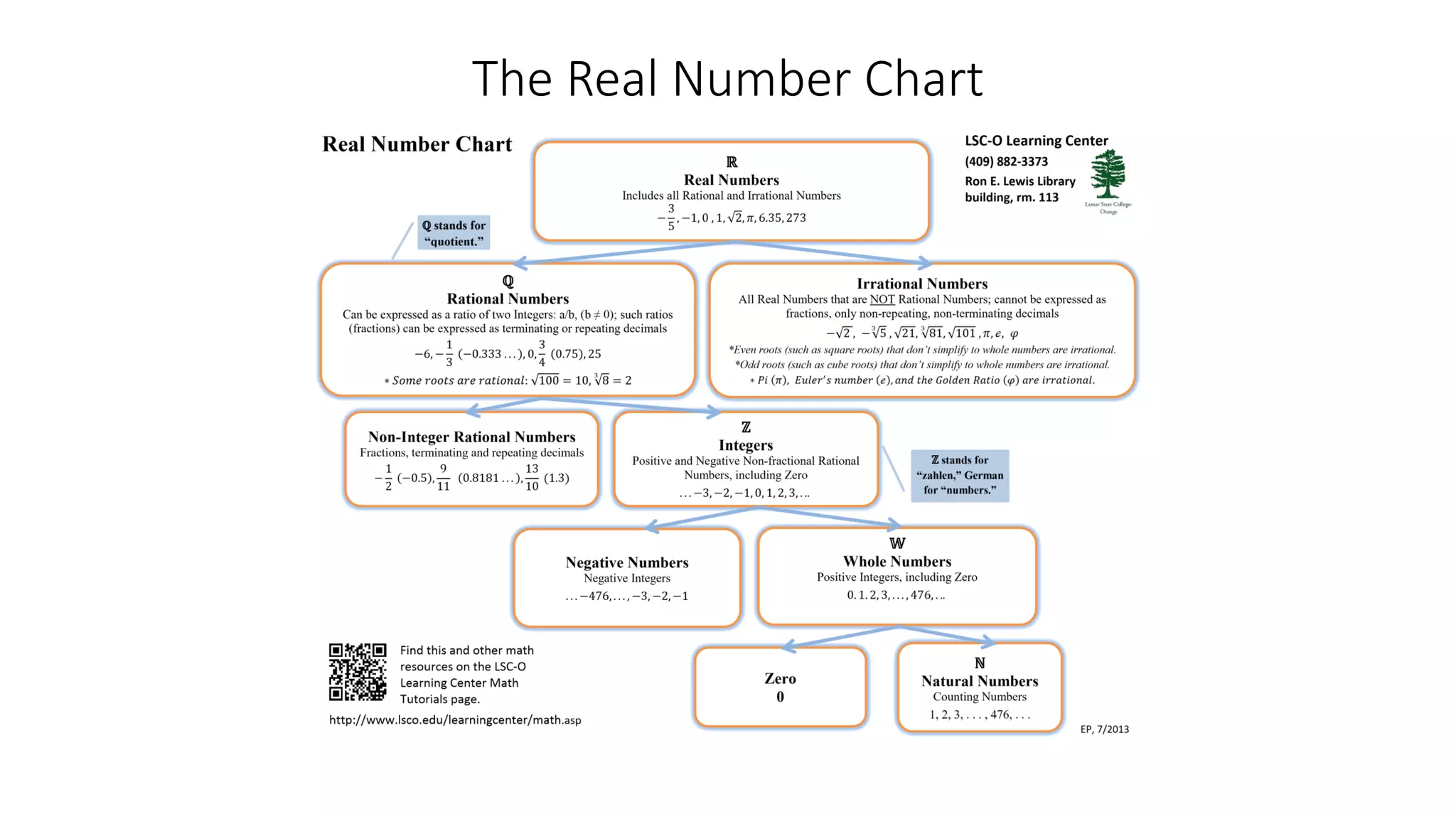 Chapter 2 - Speaking Mathematically.pdf