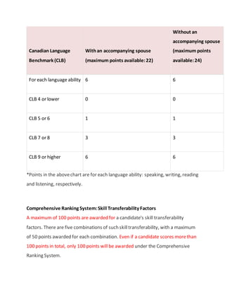 Maxwell's Canadian Migration Guide Chapter 2 CRS score | PDF