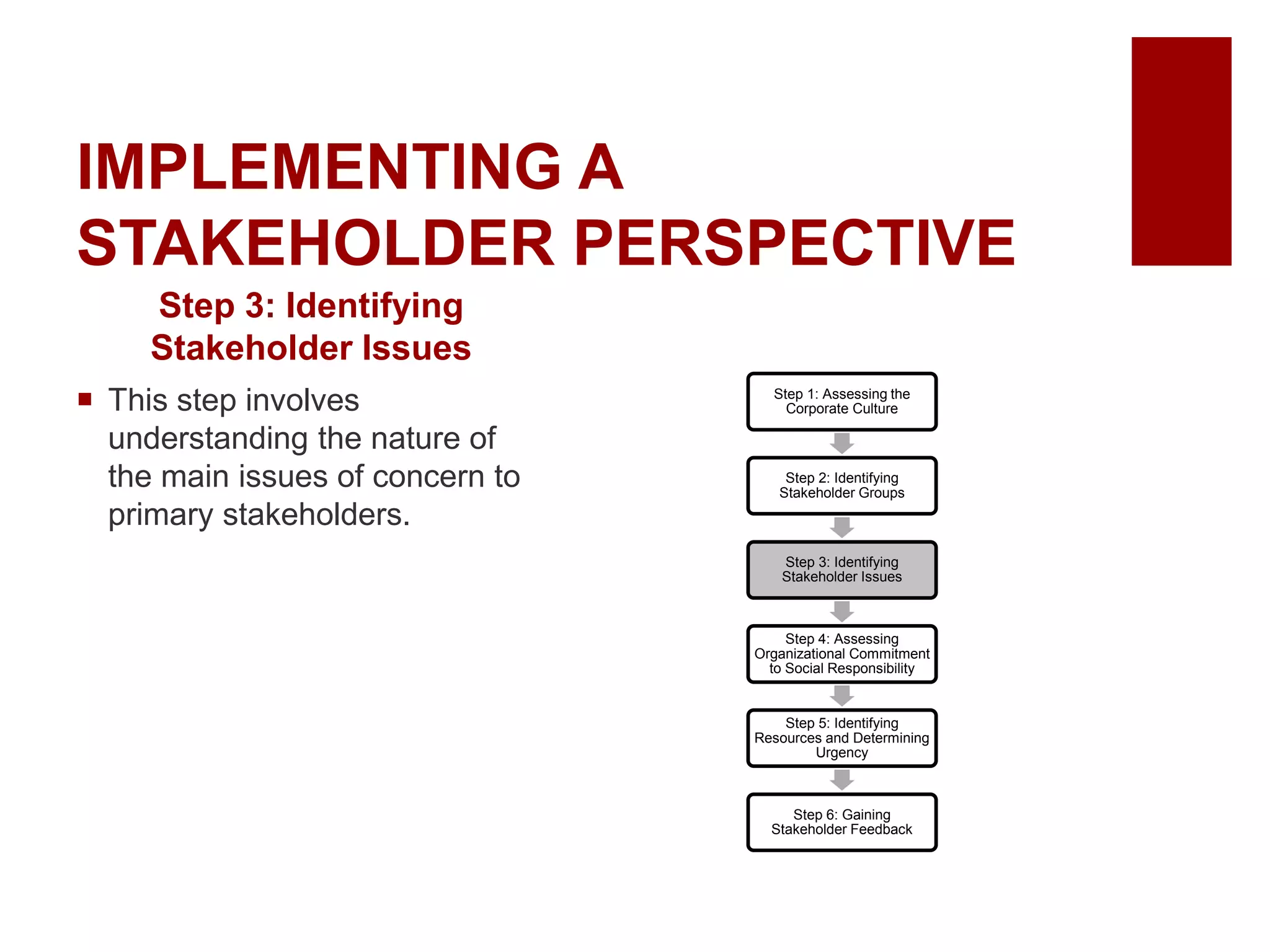 Chapter 2 Stakeholder Relationships, Social Responsibility, & Corporate ...