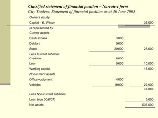 Statement Of Financial Position Example