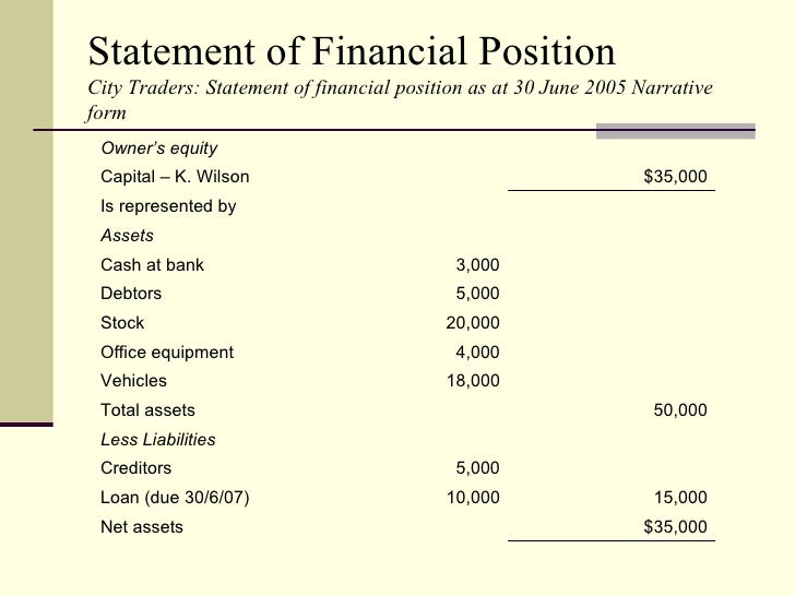 Chapter 2.statement of financial position clc
