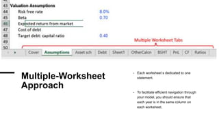Chapter 2 - Steps for Building a Financial Model Assumptions to ...