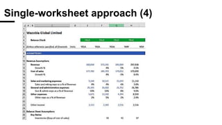 Chapter 2 - Steps for Building a Financial Model Assumptions to ...