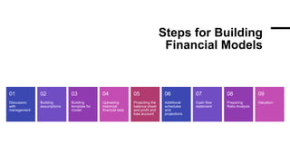 Chapter 2 - Steps for Building a Financial Model Assumptions to ...