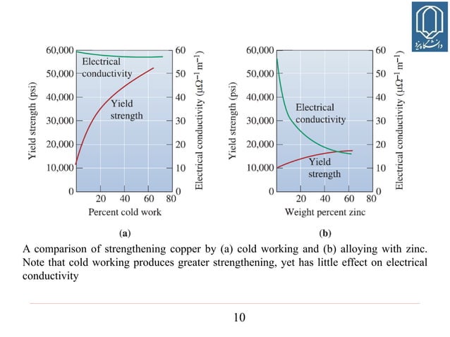 Chapter 2 - Strain Hardening and Annealing.pdf
