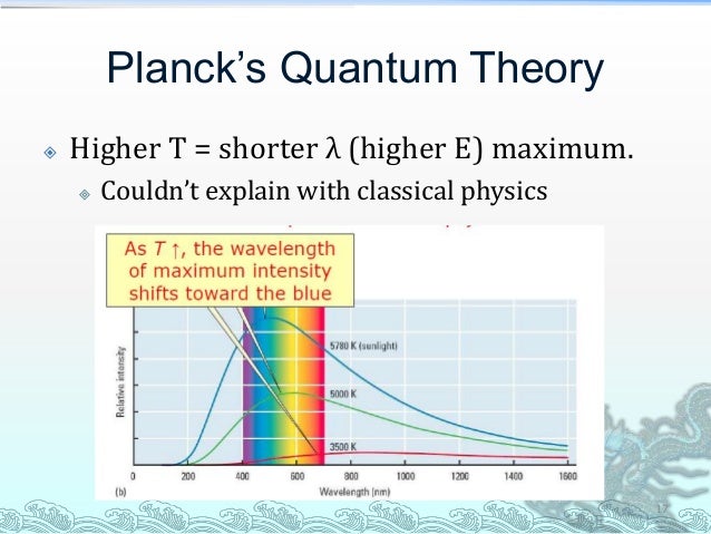 Planck Atomic Model