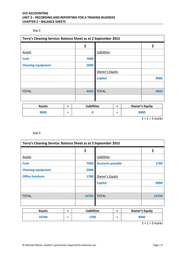 Chapter 2 - Balance Sheets Task A Solutions | PDF
