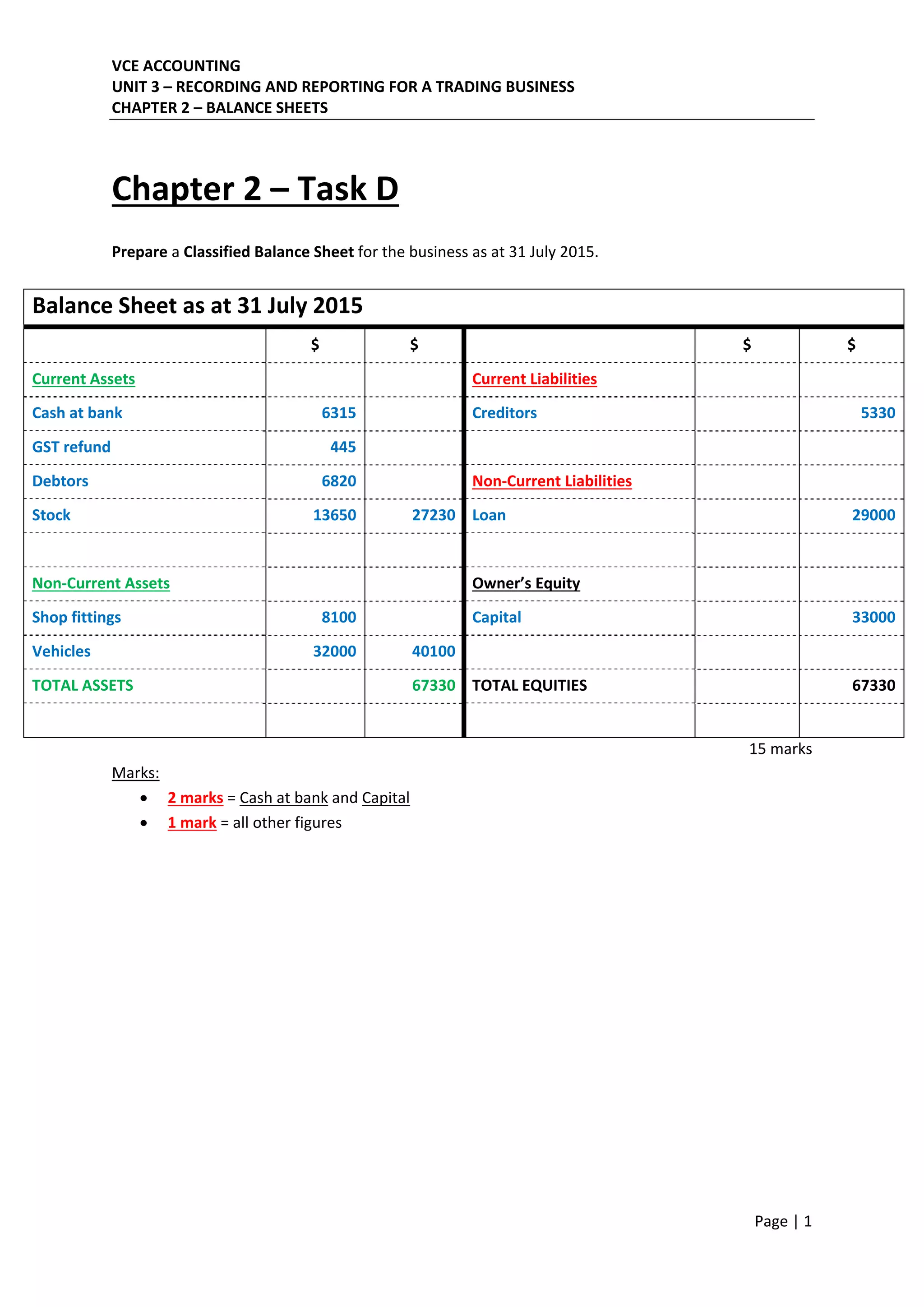 Chapter 2 - Balance Sheets Task D Solutions | PDF