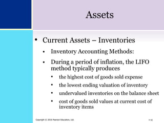 Chapter 2- The Balance Sheet.pptx