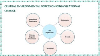 Chapter 2 the changing environment of organization | PPTX