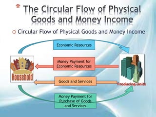 Chapter 2 - The Circular Flow of Economic Activity.pptx