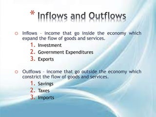 Chapter 2 - The Circular Flow of Economic Activity.pptx
