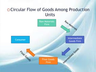 Chapter 2 - The Circular Flow of Economic Activity.pptx
