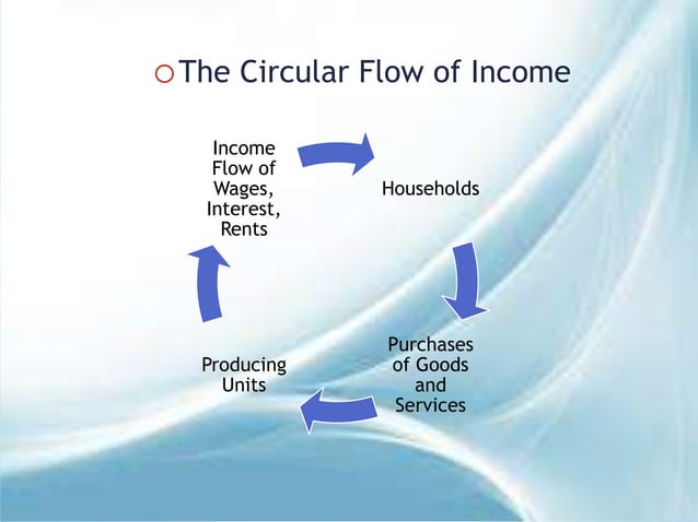 Chapter 2 - The Circular Flow of Economic Activity.pptx | Economy ...