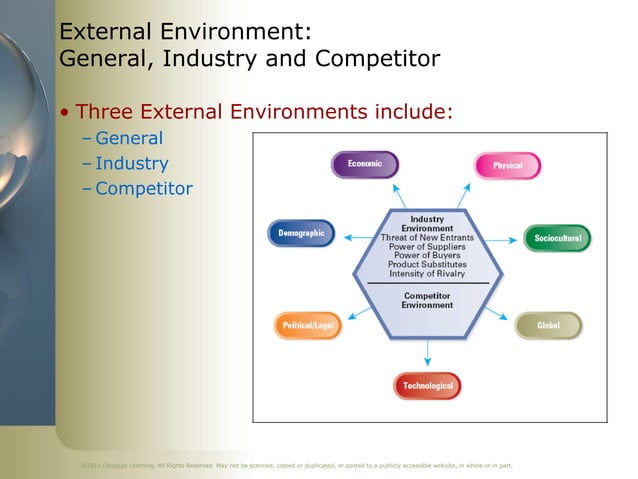 Chapter 2 the external environment- opportunities threats industry ...