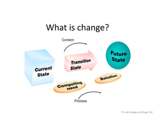 Chapter 2 theoretical approaches to change and transformation | PPT