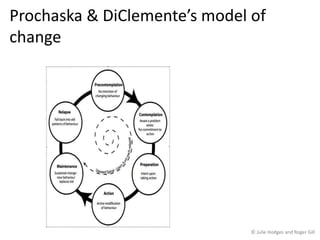 Chapter 2 theoretical approaches to change and transformation | PPTX