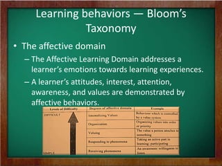 Theories of Learning | PPTX
