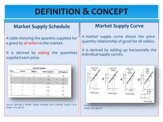 CHAPTER 2-THEORY OF SUPPLY.pptx