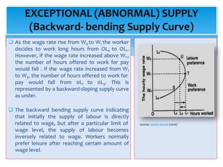 CHAPTER 2-THEORY OF SUPPLY.pptx