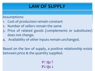 CHAPTER 2-THEORY OF SUPPLY.pptx | Commodities | Economy
