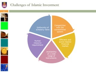 Chapter 2 The Principles of Islamic Investment | PPTX