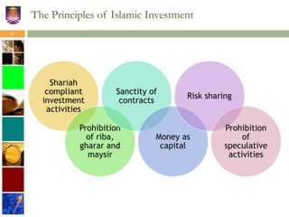 Chapter 2 The Principles of Islamic Investment | PPTX