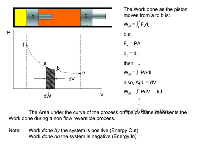 Chapter 2 thermo1 | PPT | Physics | Science
