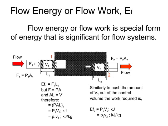Chapter 2 thermo1 | PPT | Physics | Science
