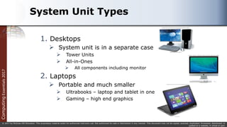 Chapter 2 - The System Unit.pptx